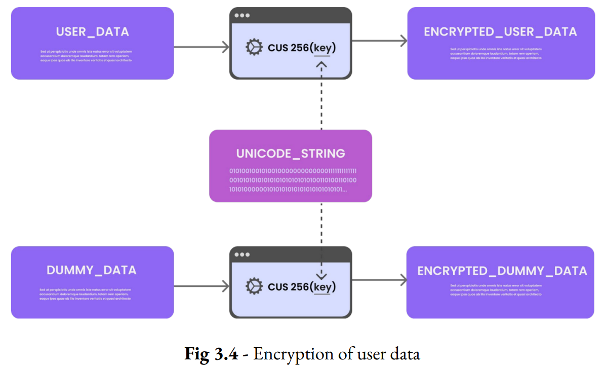 GitHub - atbashyal/Fingerprint-Based-Biometric-Encryption