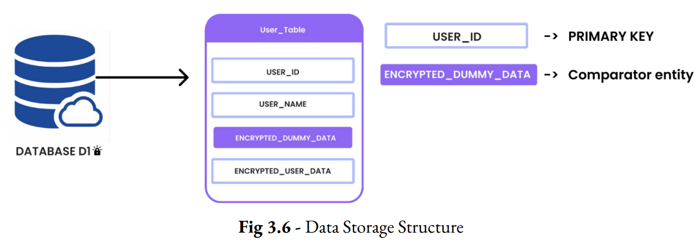 GitHub - atbashyal/Fingerprint-Based-Biometric-Encryption
