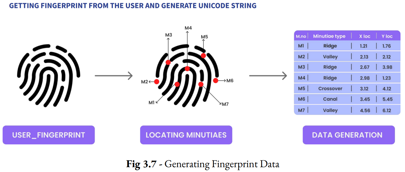 GitHub - atbashyal/Fingerprint-Based-Biometric-Encryption