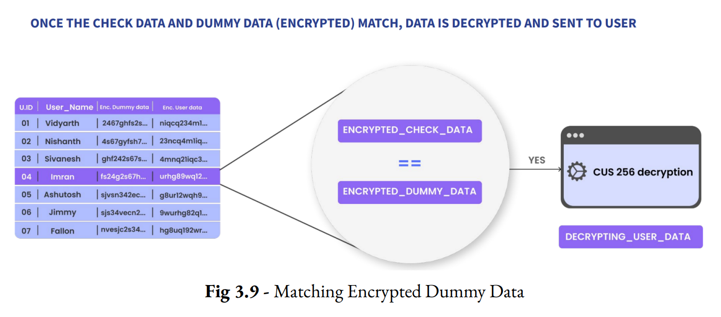 GitHub - atbashyal/Fingerprint-Based-Biometric-Encryption