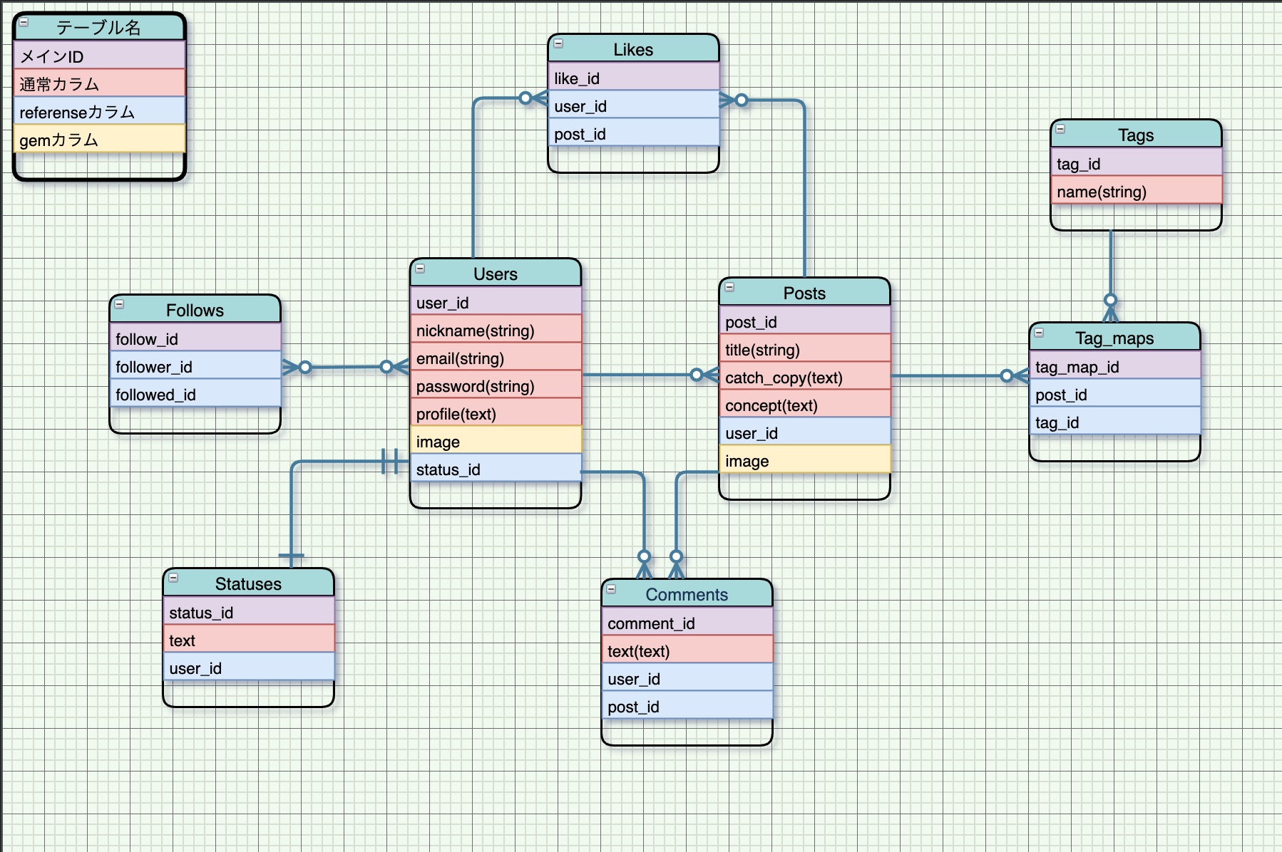 GitHub - Ryuji-Ichikawa/fit-care-health