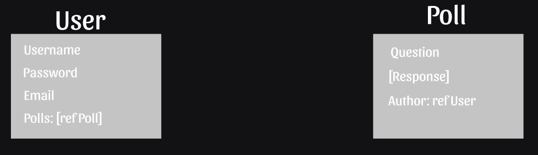 GitHub - JacobRishe/Poto-Frontend: Full-Stack React Application