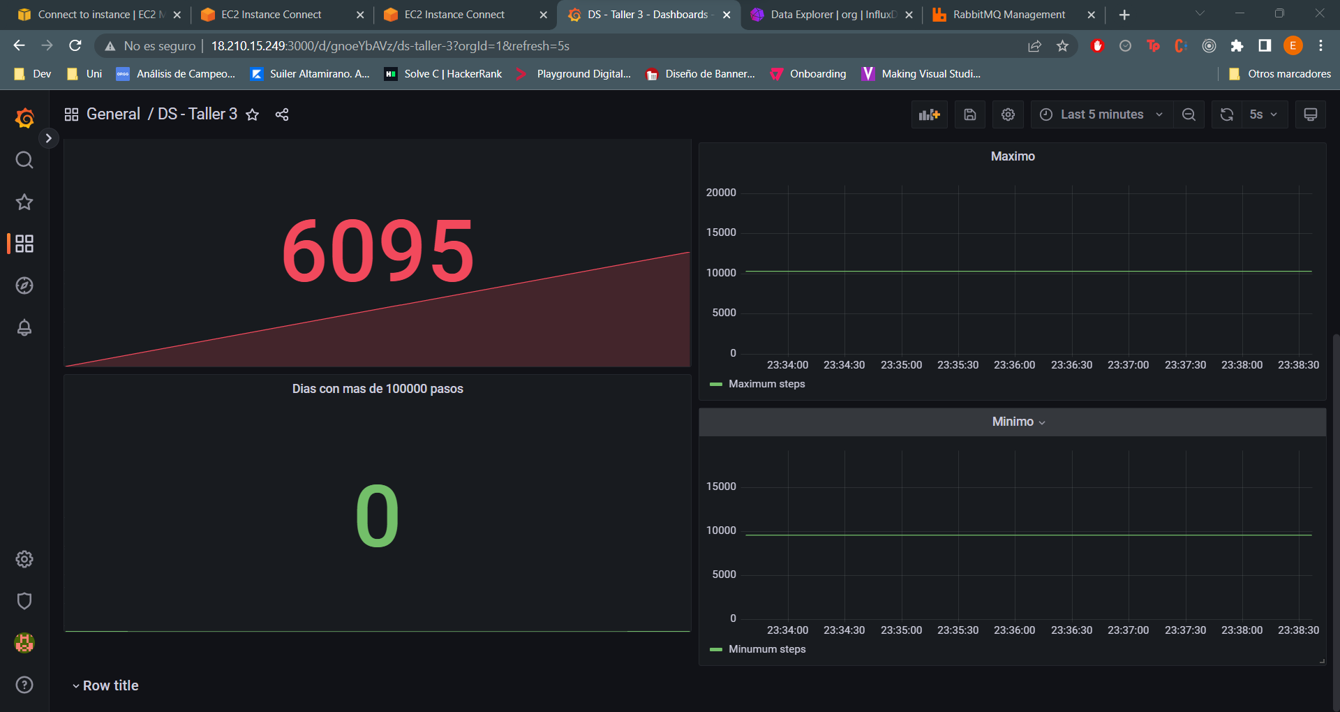 GitHub - ejarabad/Modulo4: Modulo 4 DIplomado IOT