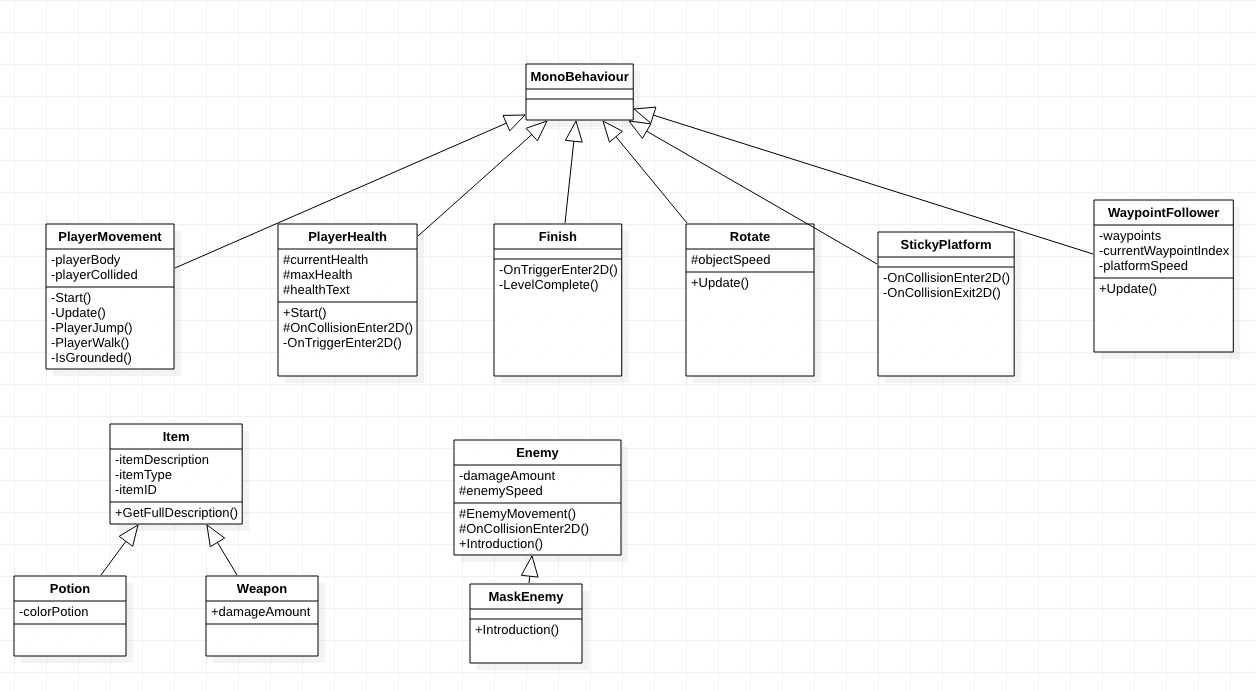 GitHub - patriciaandreica/UnityPixelGame