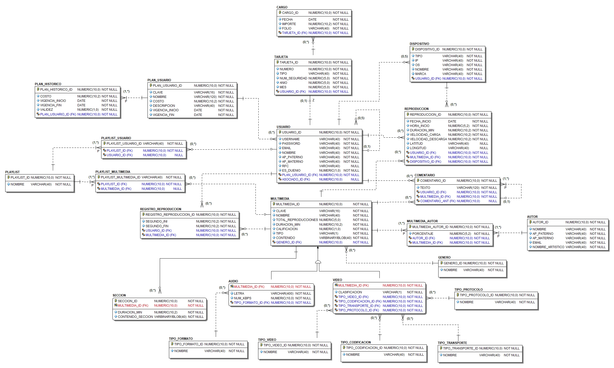 GitHub - rodrigolopezlopez/streaming-service-database: Development of a ...