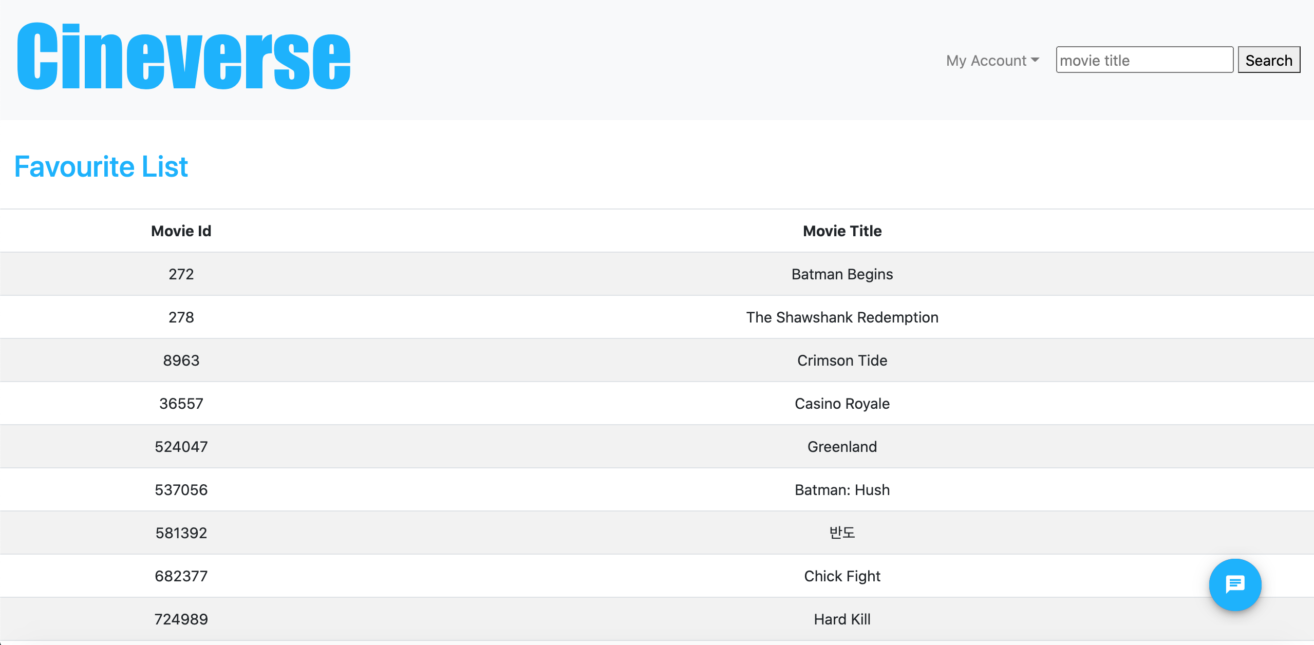 GitHub - BhavyaTetali/Cineverse