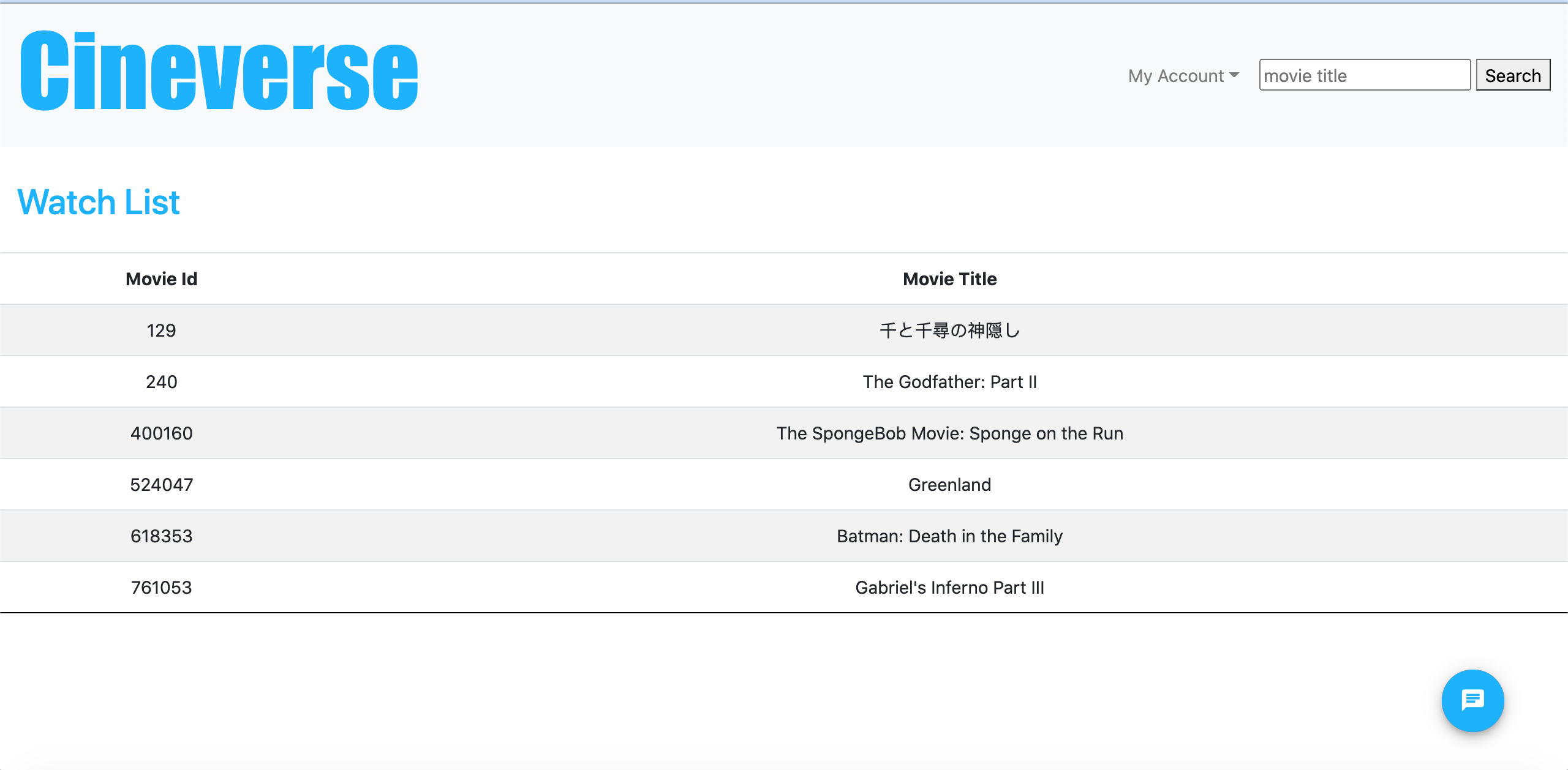 GitHub - BhavyaTetali/Cineverse