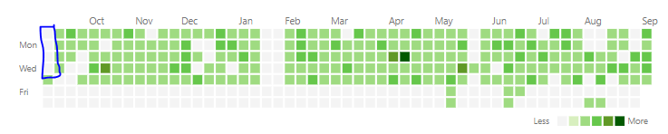 minor issue in contributions heatmap · Issue #12794 · go-gitea/gitea ...