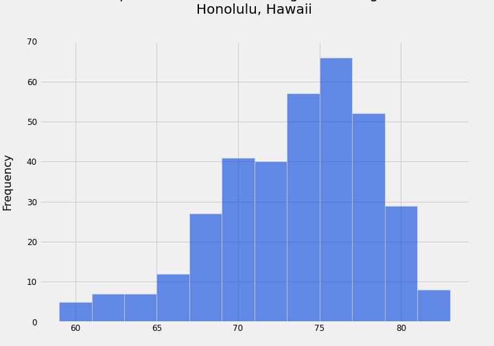GitHub - KateBessonova/Hawaiian-Climate-Analysis-with-SQLAlchemy: Hawaiian Climate Analysis and ...