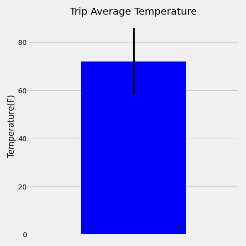 Github Katebessonovahawaiian Climate Analysis With Sqlalchemy Hawaiian Climate Analysis And 