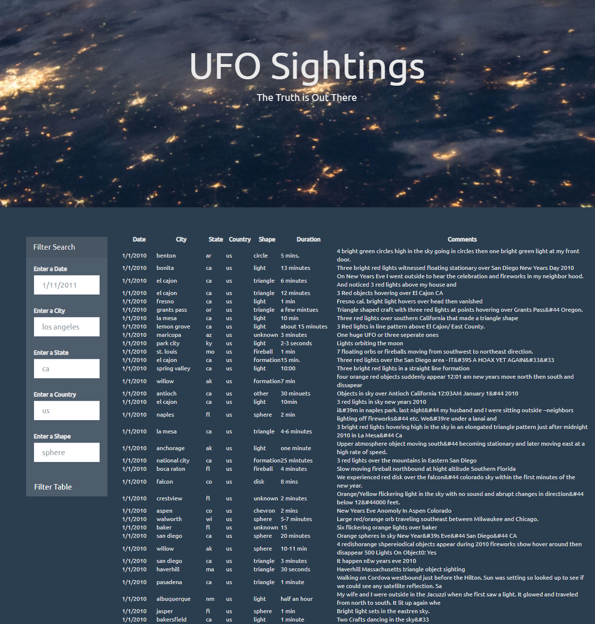 Github Katebessonovaufo Sightings Javascript This Project Demonstrates The Use Of