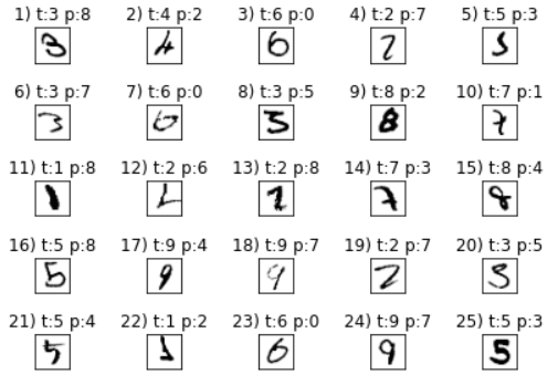 GitHub - Alecupup/MLP