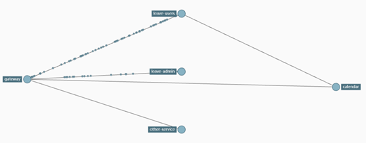 GitHub - StudyHard-x/microservice