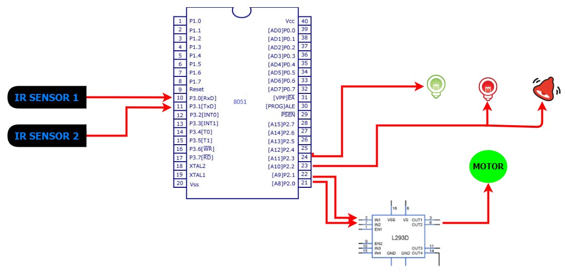 GitHub - Farmaan10/Automated-Railway-Gate-Control: This system is ...