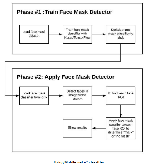 GitHub - Farmaan10/Face-Mask-Detection: Corona Virus Disease (COVID-19 ...