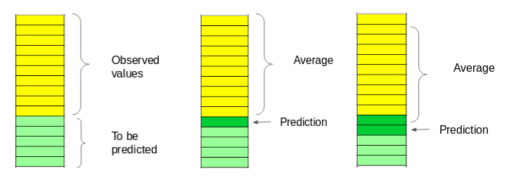 GitHub - Paramartha-Sengupta/Stock-Price-Prediction: This repository is an approach to build ...