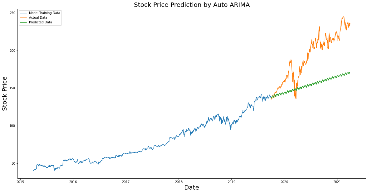 GitHub - Paramartha-Sengupta/Stock-Price-Prediction: This repository is ...