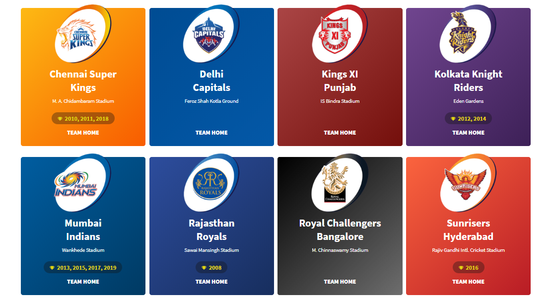 GitHub - Paramartha-Sengupta/EDA--Indian-Premier-League: An EDA Analysis of IPL Tournaments ...