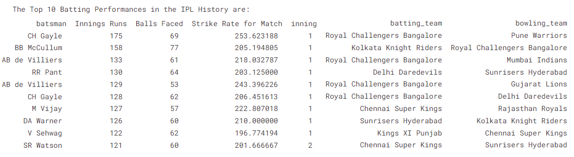 GitHub - Paramartha-Sengupta/EDA--Indian-Premier-League: An EDA Analysis of IPL Tournaments ...