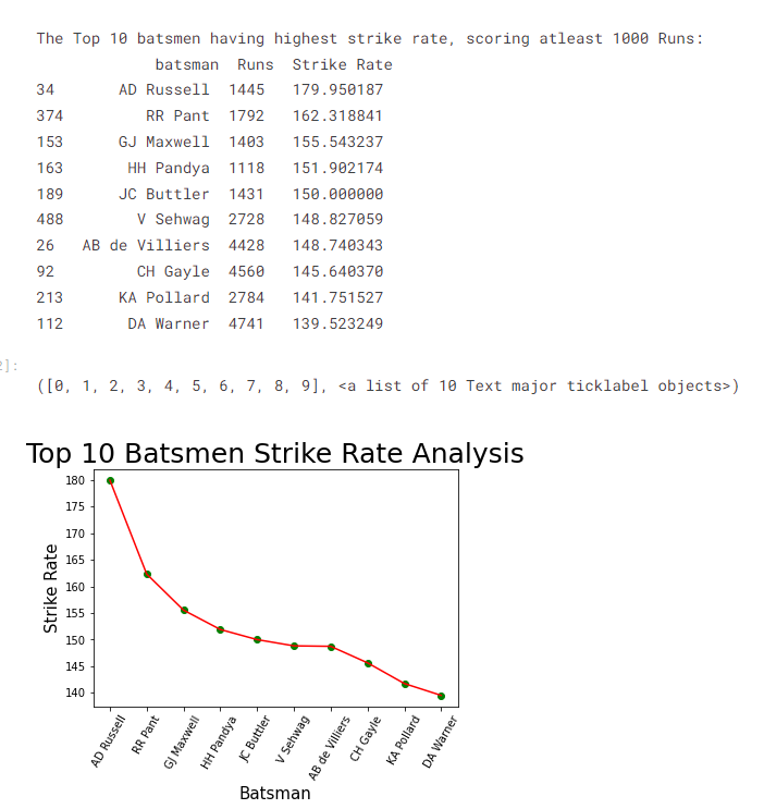 GitHub - Paramartha-Sengupta/EDA--Indian-Premier-League: An EDA Analysis of IPL Tournaments ...