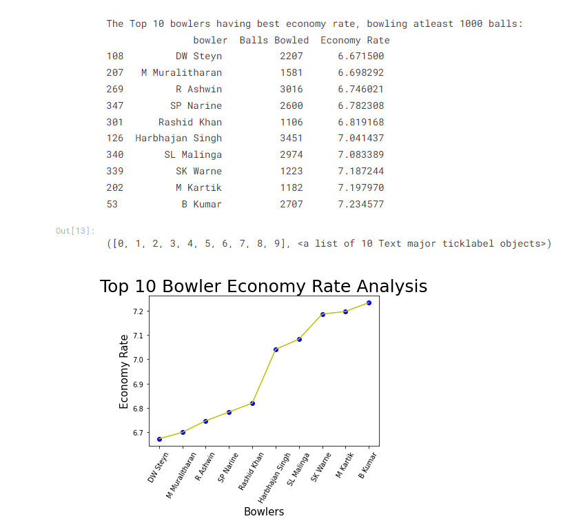 GitHub - Paramartha-Sengupta/EDA--Indian-Premier-League: An EDA Analysis of IPL Tournaments ...