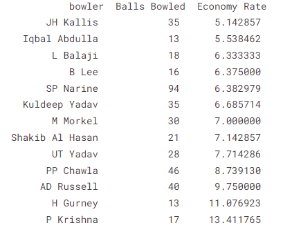 GitHub - Paramartha-Sengupta/EDA--Indian-Premier-League: An EDA Analysis of IPL Tournaments ...