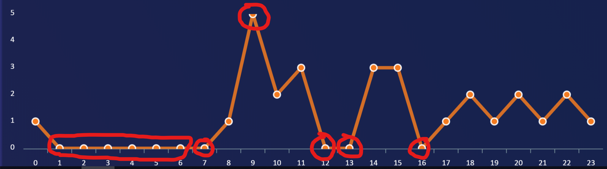 Cut out points on edges · Issue #130 · apexcharts/apexcharts.js · GitHub