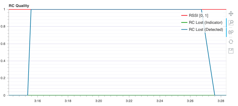 RC Loss Failsafe not triggered · Issue #12015 · PX4/PX4-Autopilot · GitHub