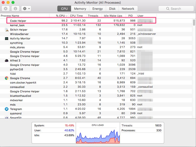 Extension Causes High Cpu Load · Issue 95 · Ecmelvscode Html Css · Github 6810