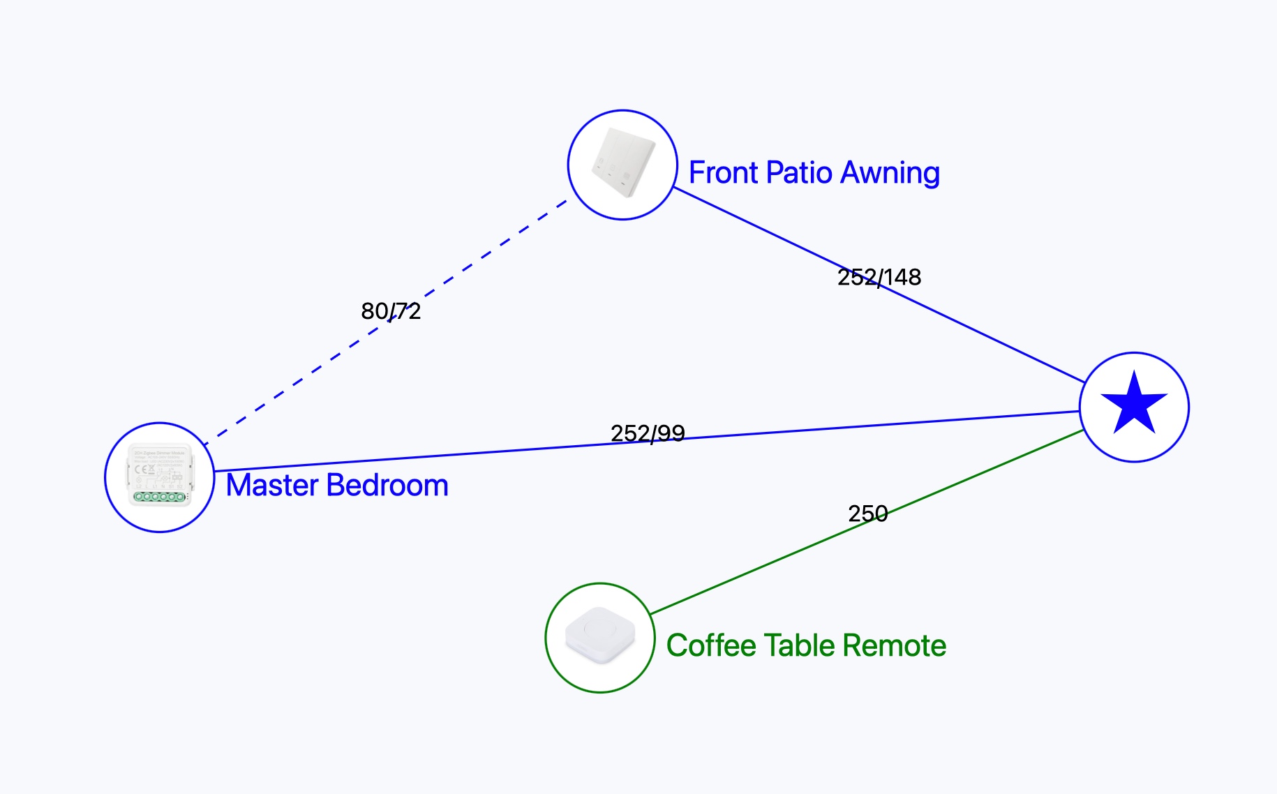 Numbers on the Map · Koenkk zigbee2mqtt · Discussion #11709 · GitHub