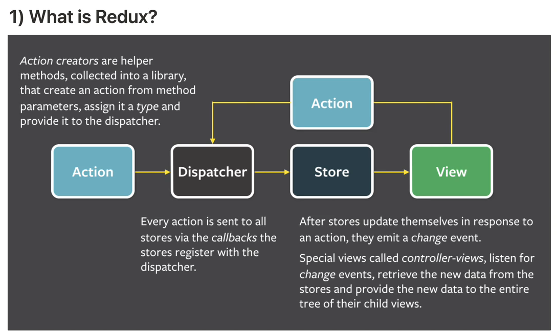 GitHub - ddangju/Redux-practice GitHub - ddangju/Redux-practice