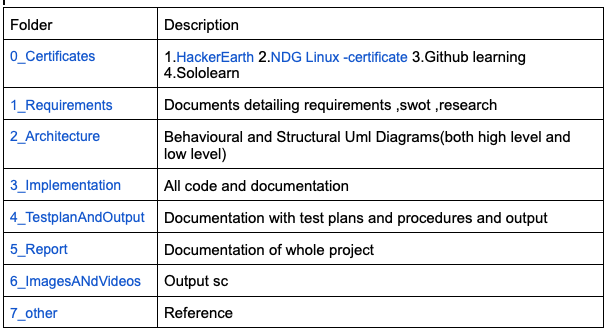GitHub - phani95505/M1_Projectgoal_Tic-Tac_Toe_Game