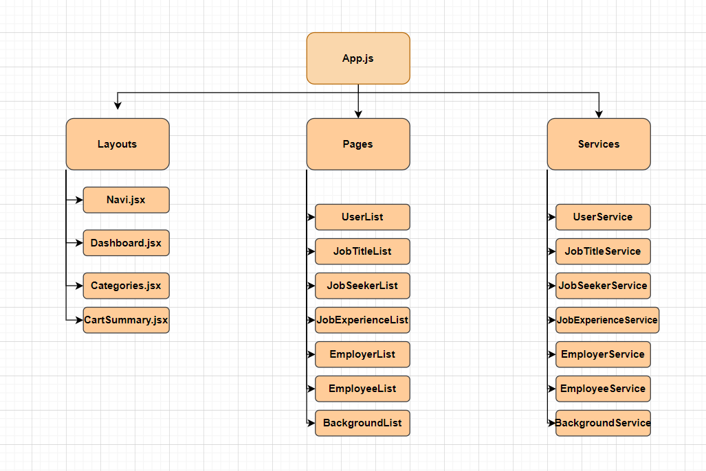GitHub - zehranuralkan/hrms-frontend