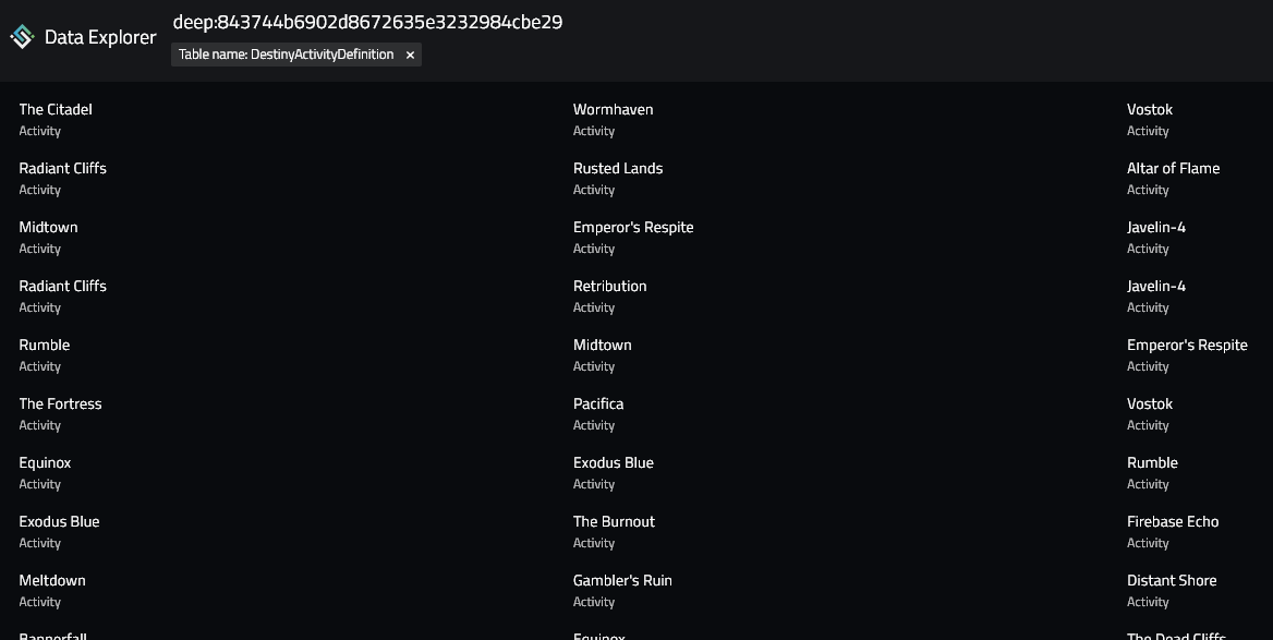 activity icon problems · Issue #1728 · Bungie-net/api · GitHub