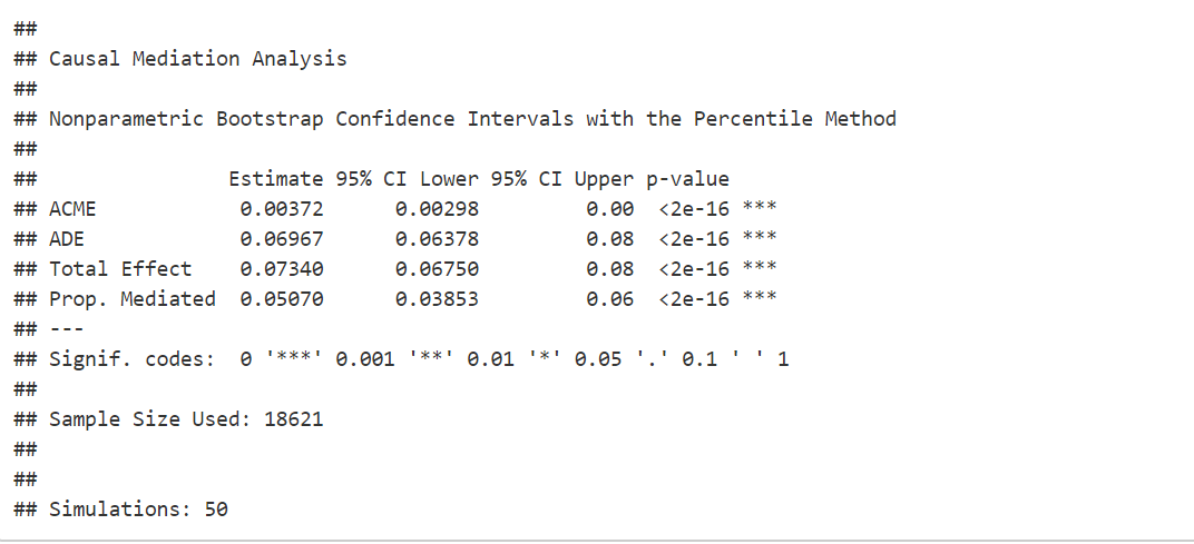 GitHub - Sanjay-MarketAnalyst/Black_Lives_Matter-Inferential-Statistics