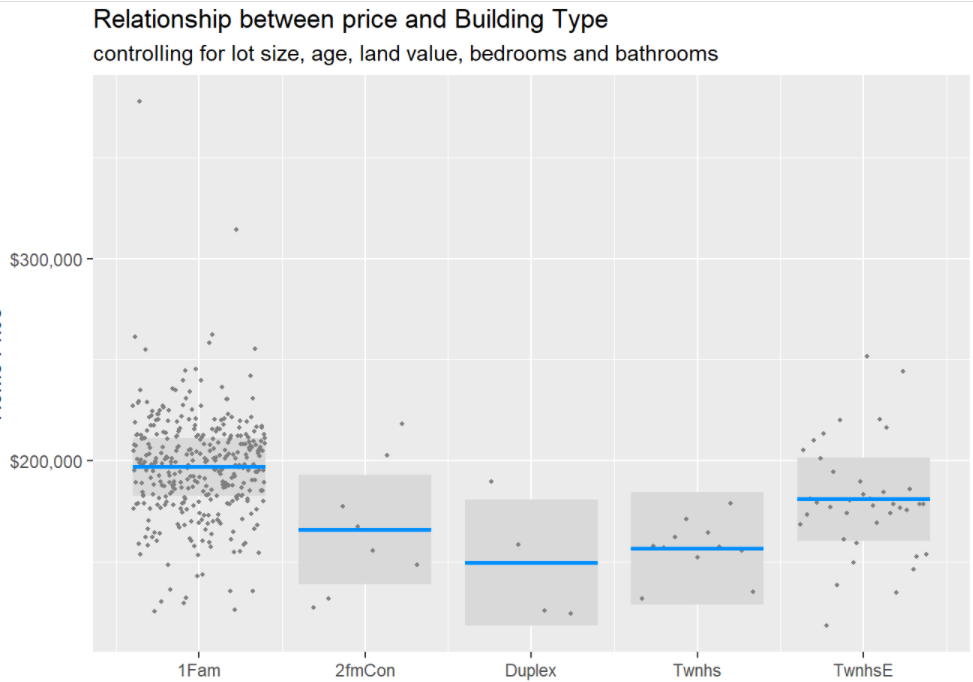 GitHub - Sanjay-MarketAnalyst/Real-Estate-Price-Prediction-: Ames ...