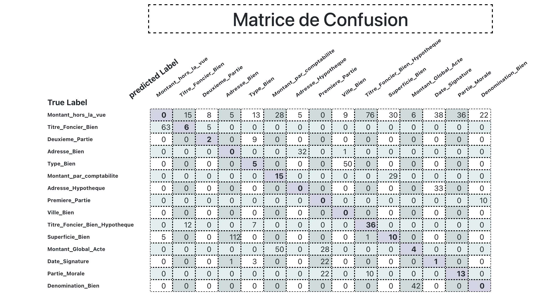 GitHub - hervelinne/Confusion-Matrix-React: Creating a confusion Matrix ...