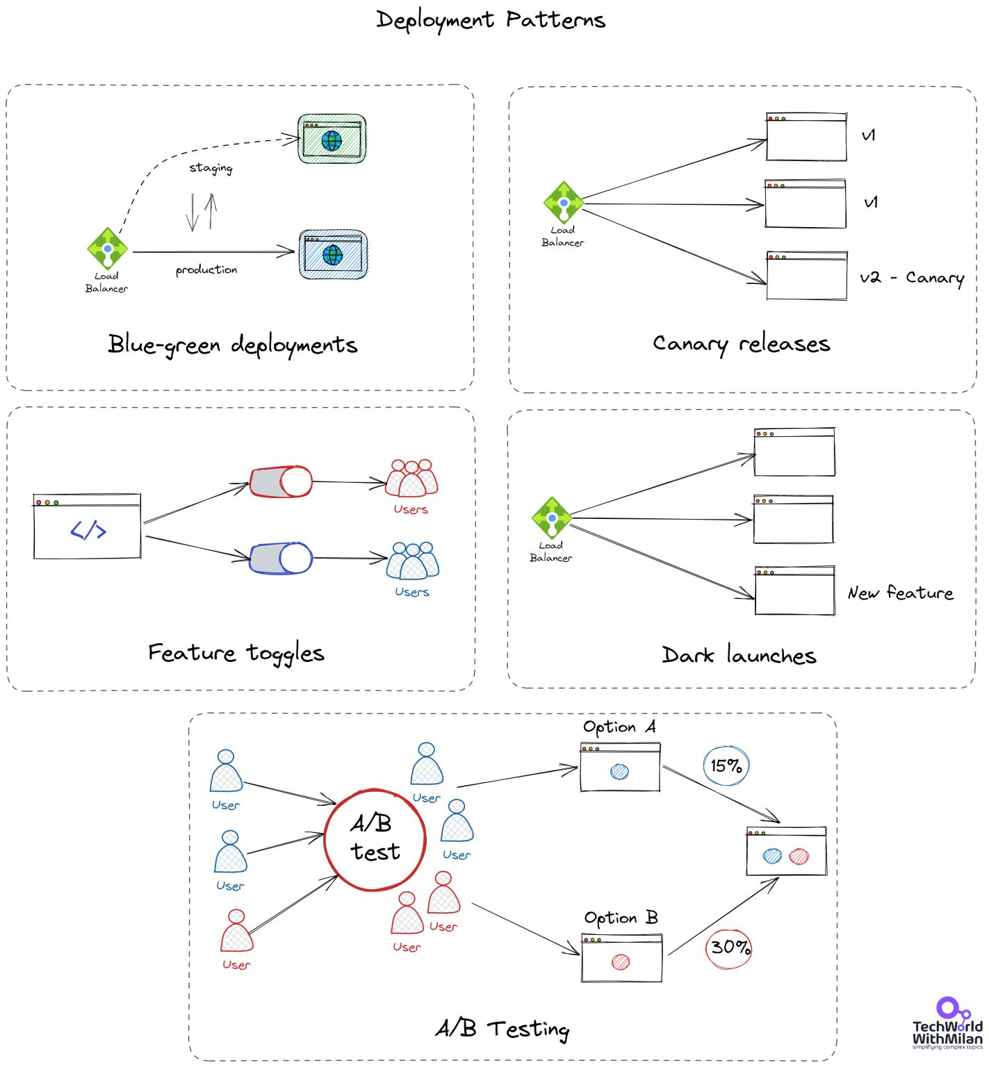 GitHub - dkn-maida/devops-abc: devops-abc