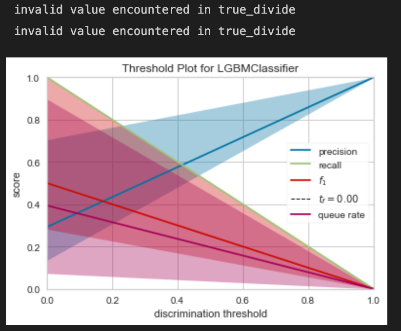 DiscriminationThresholds Graph giving different output every run ...