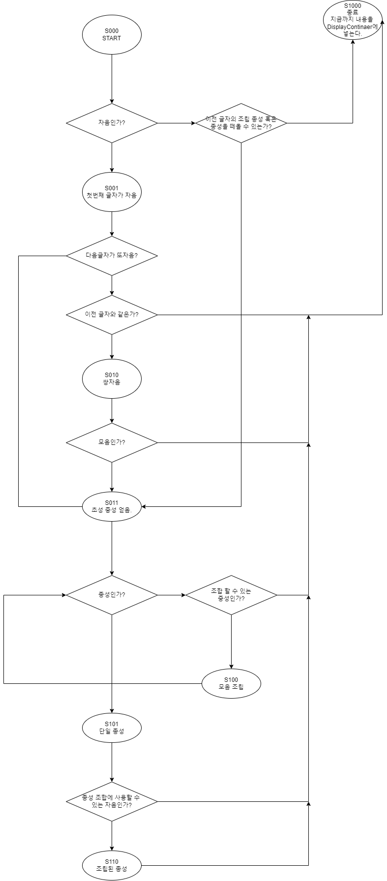 GitHub - jazz-ing/ios-wanted-CustomKeyboard