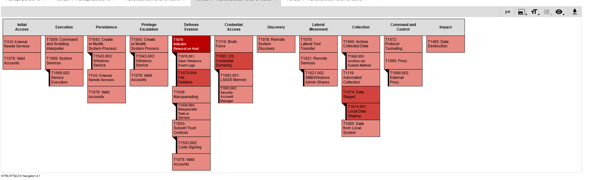 Sort by Score not Applying to SVG Render · Issue #244 · mitre-attack/attack-navigator · GitHub