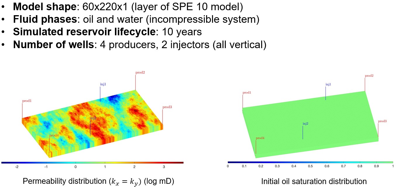GitHub - mahammadvaliyev/Well_control_optimization_oilfield: Well control optimization of an ...