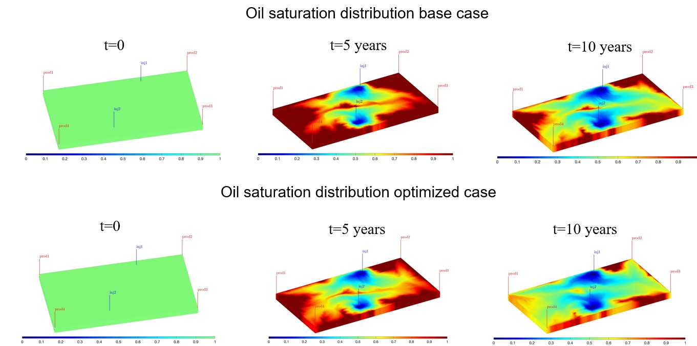 GitHub - mahammadvaliyev/Well_control_optimization_oilfield: Well control optimization of an ...