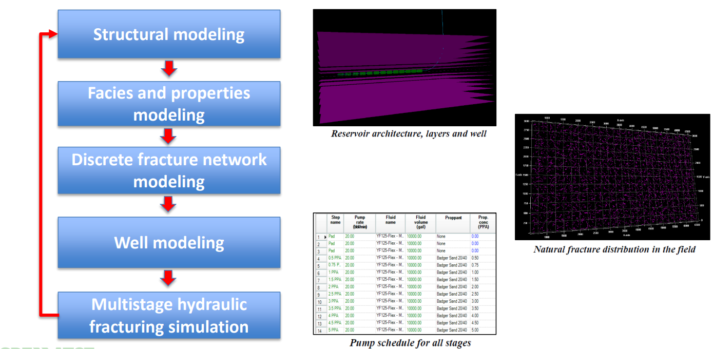 GitHub - mahammadvaliyev/Hydraulic_fracking_fluid_selection: Hydraulic fracturing fluid ...