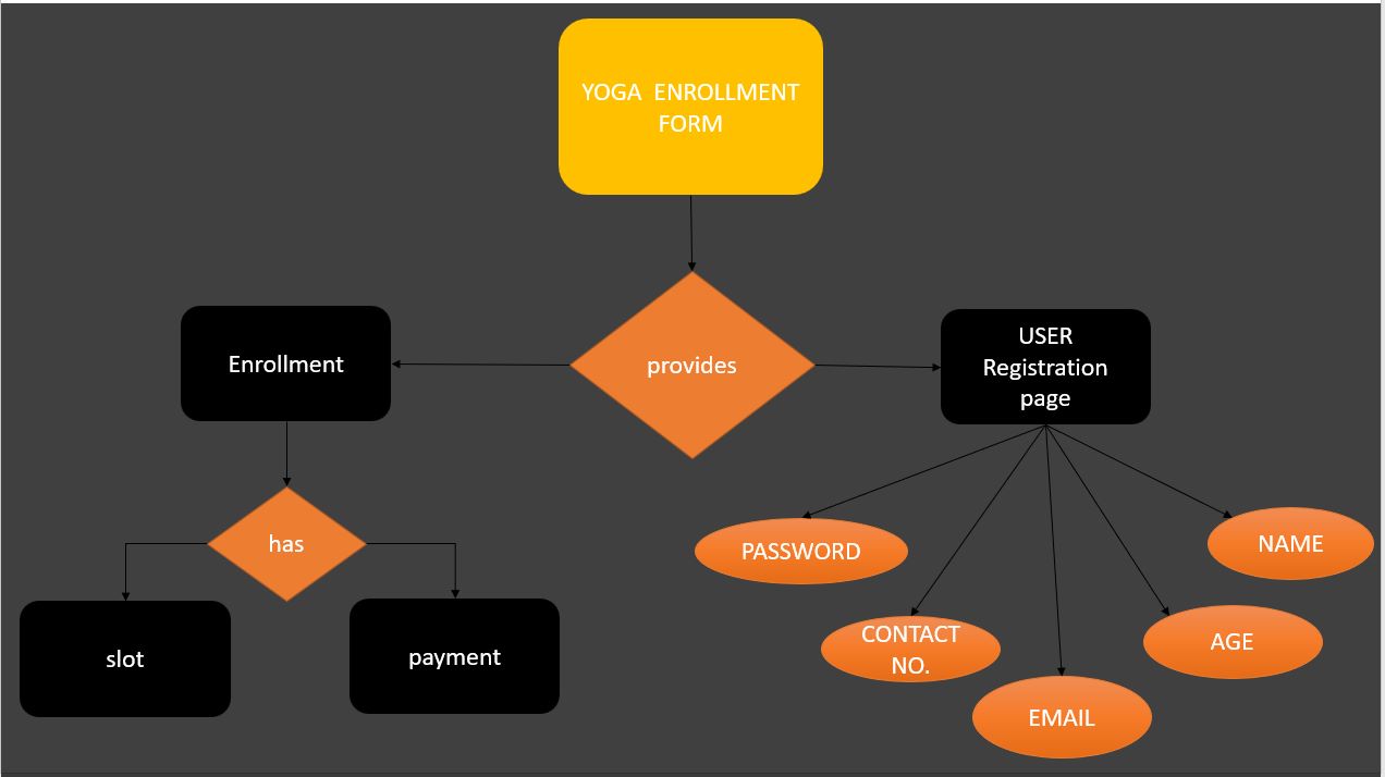 GitHub - Devashish-Khare/Flexmoney_Assignment