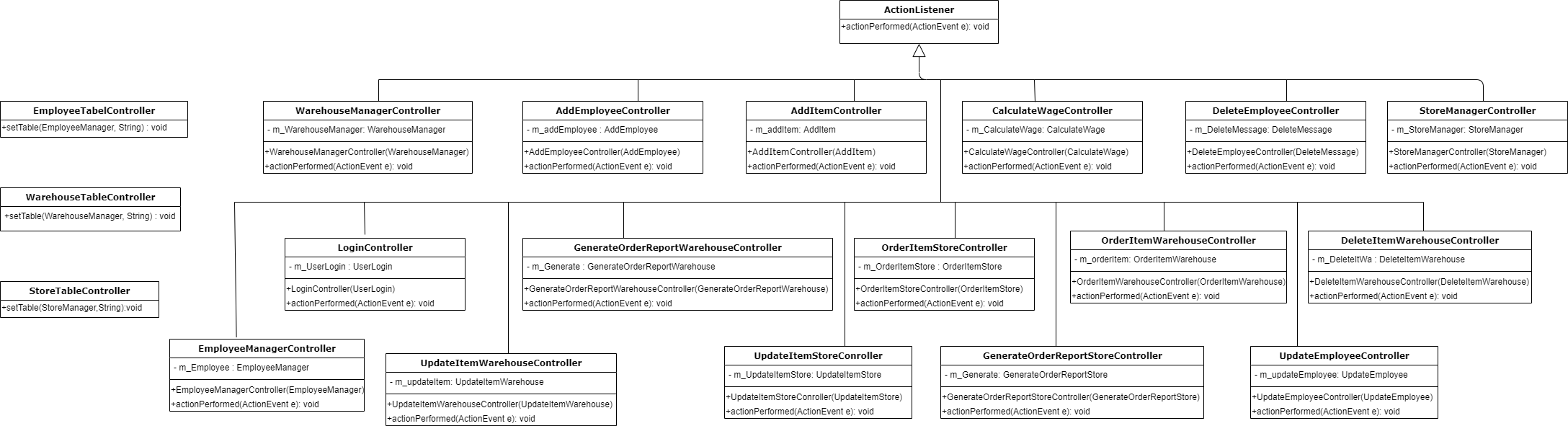 GitHub - IdoAmira/Supermarket: Supermarket management system in Java