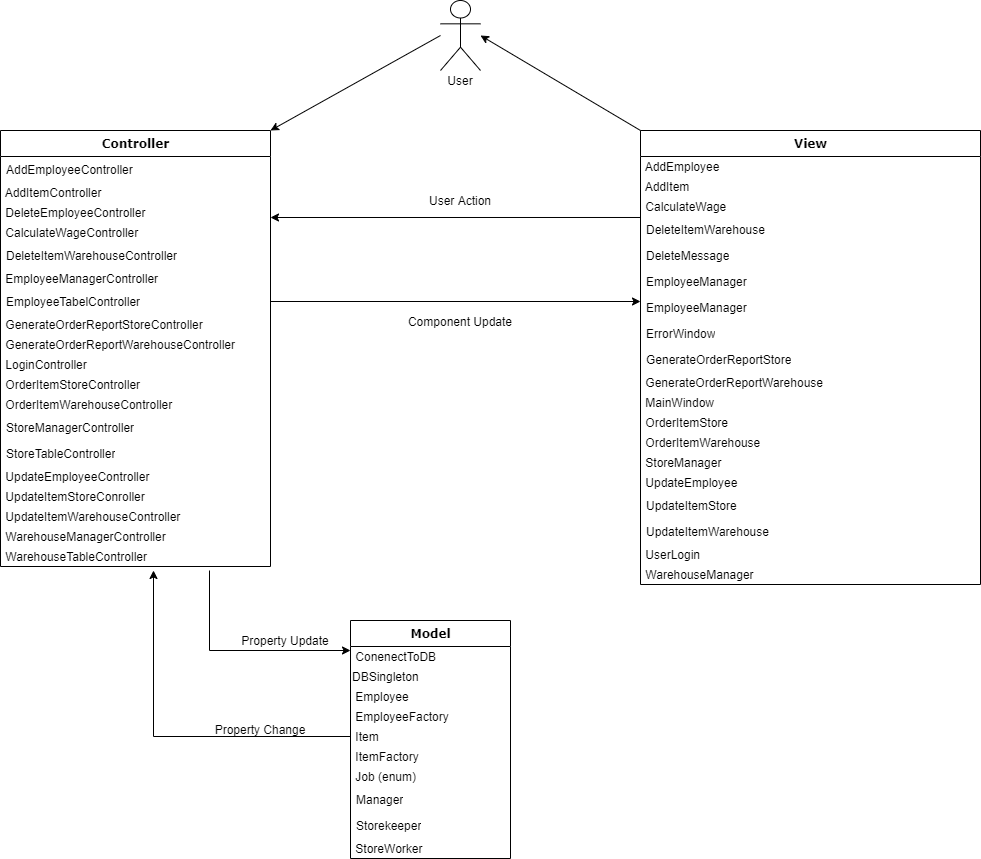 GitHub - IdoAmira/Supermarket: Supermarket management system in Java