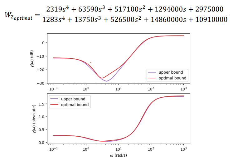 GitHub - joshuaxu25/wind-turbine-controls: Turbine fatigue testing data ...