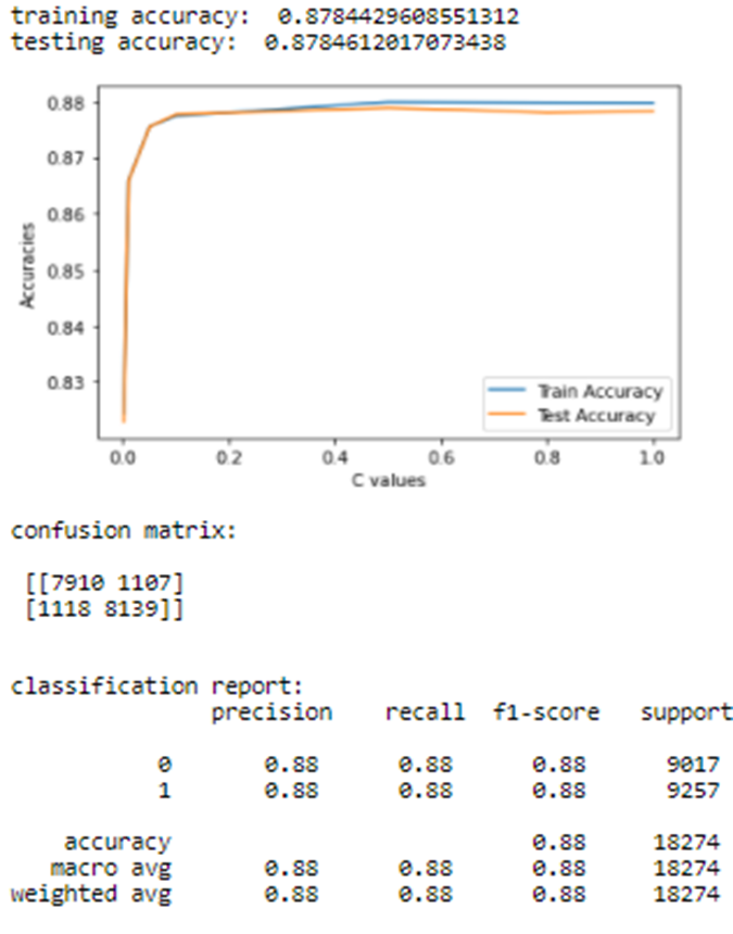 GitHub - ilesanmi-007/Bank-Market-Prediction