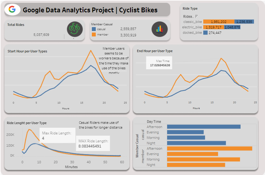 GitHub - ilesanmi-007/Google-Capstone-Project